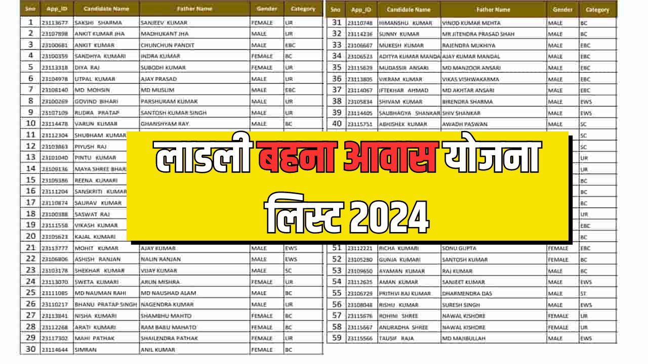 लाडली बहना आवास योजना लिस्ट 2024 Ladli Behna Awas Yojana List 2024